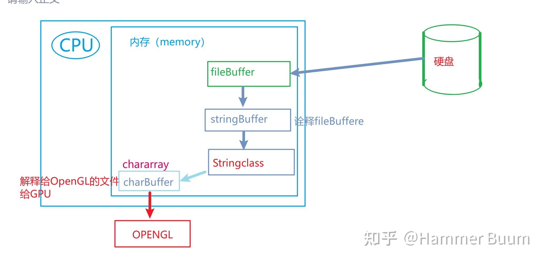 7>>opengl,读档操作 - 知乎