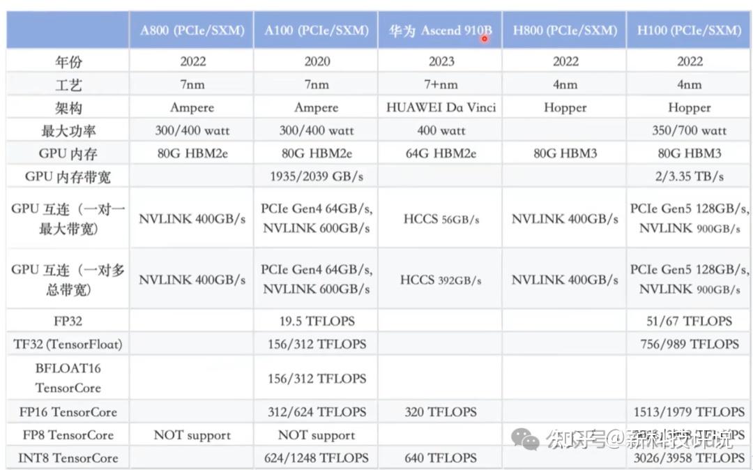 GPU性能竞速，主流GPU卡性能分析 - 知乎