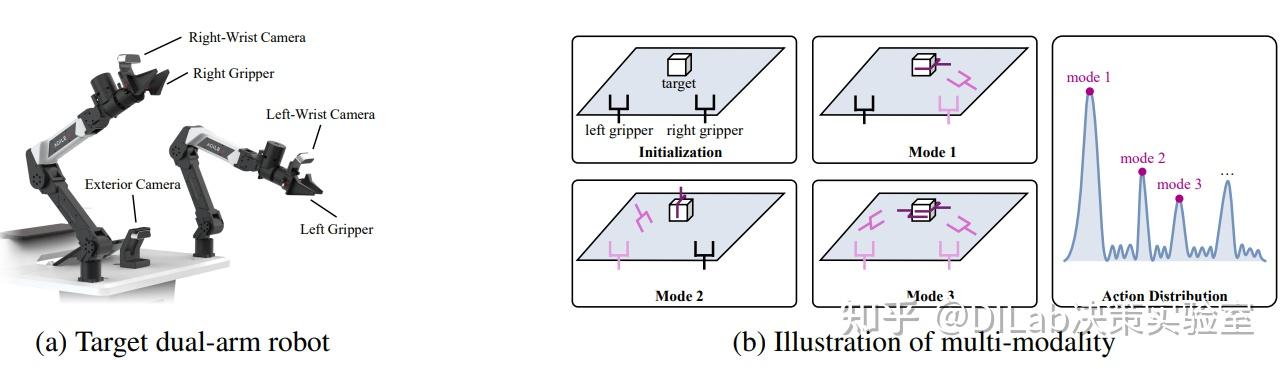 Diffusion Model + RL 系列技术科普博客（13）：Robotics Diffusion Transformer 机器人基模型 - 知乎