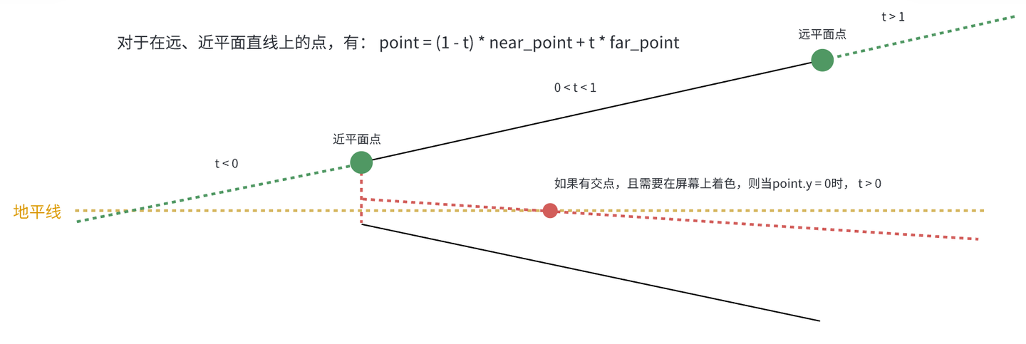 【UnityShader】无限网格（Infinite Grid ）（14） - 知乎