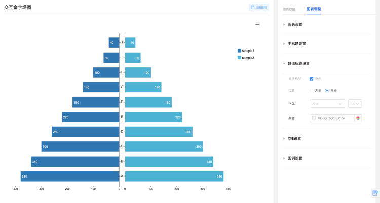 用金字塔图 轻松实现数据对比分析 - 知乎
