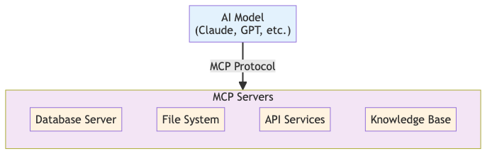 初识 ACP （Agent Client Protocol） - 知乎