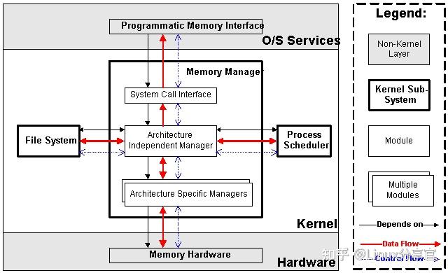 深入理解Linux Kernel内核架构(图文详解) - 知乎