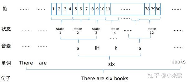 语音信号处理-GMM-HMM - 知乎