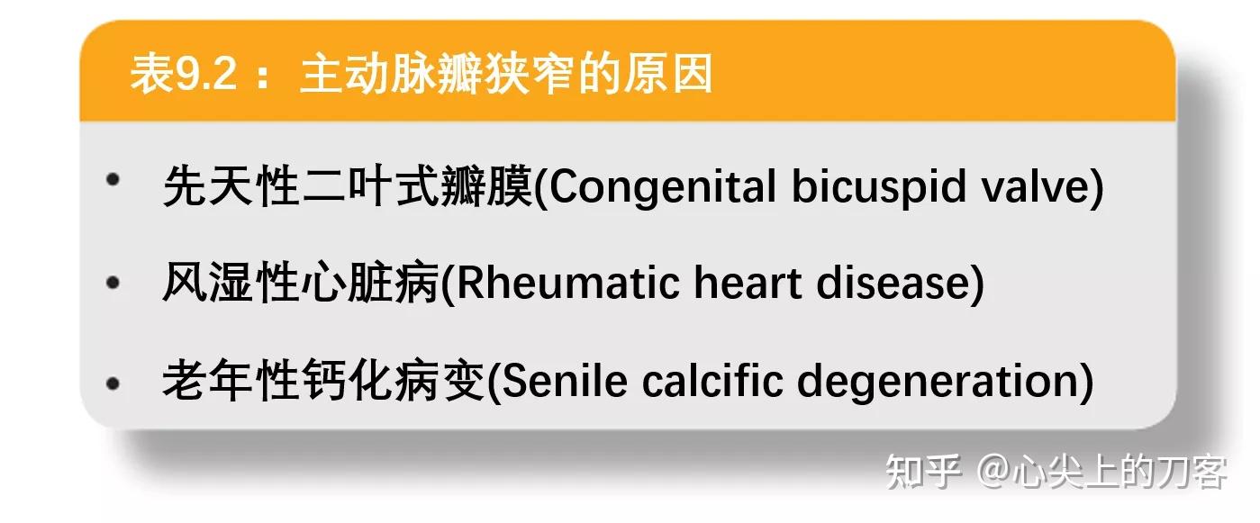 主动脉瓣膜狭窄 - 知乎