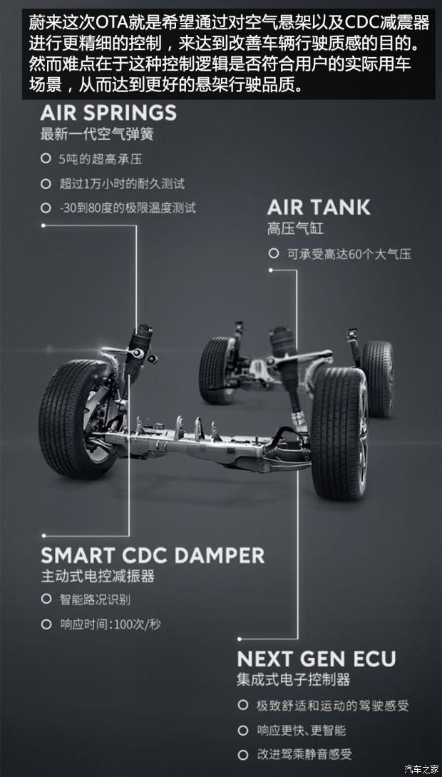能让悬架更舒适 ？蔚来ES8 OTA升级体验 - 知乎