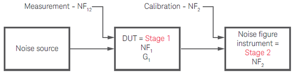 噪声系数不确定度计算器 - Y 因子法 (英文原版）The Y-Factor Method (1) - 知乎