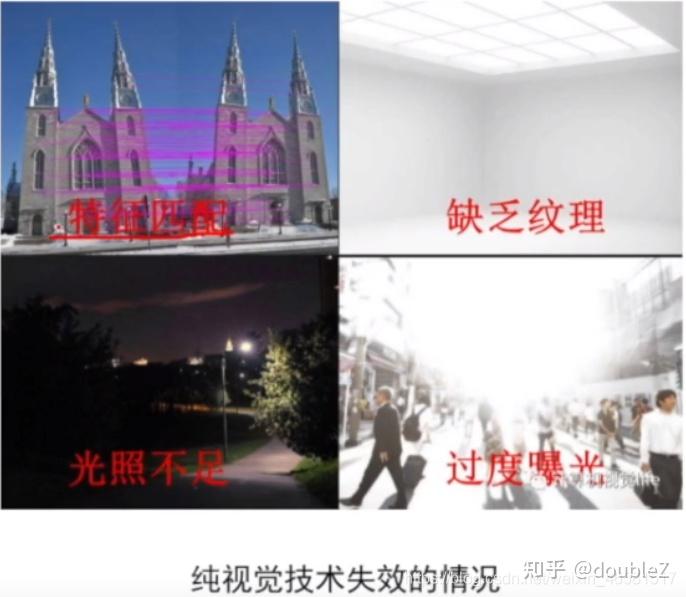 RGB-D｜深度图像 - 知乎