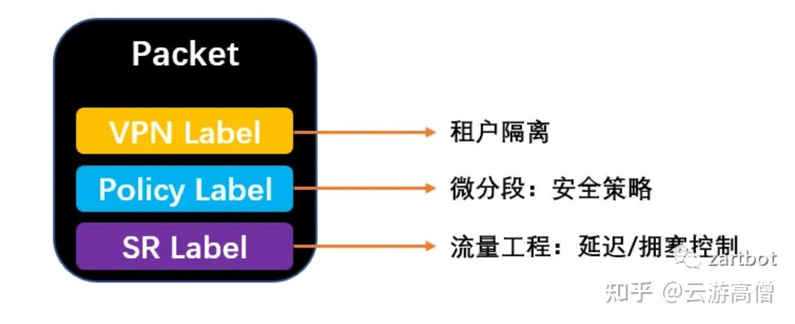 重读RFC1925，网络的12条军规(转帖，侵权删) - 知乎
