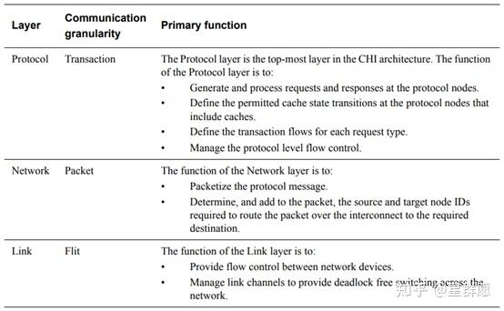 CHI.introduction - 知乎