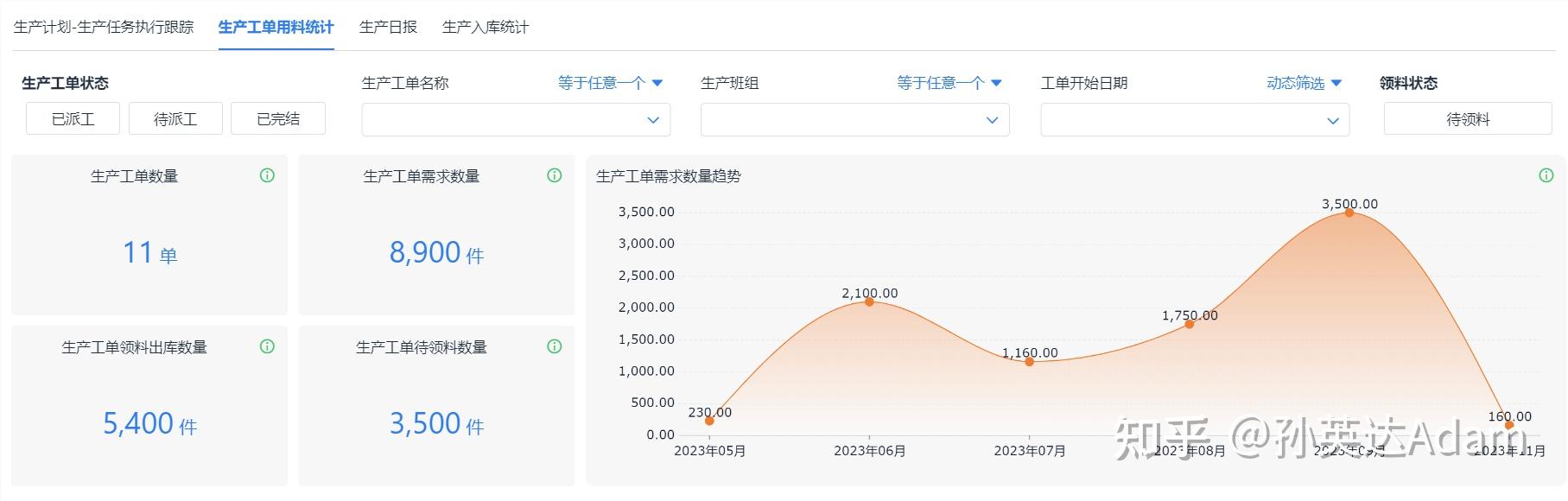 终于搞懂PMC、MRP和BOM的区别和联系了！ - 知乎