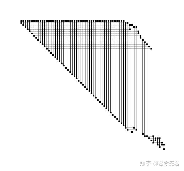 R 数据可视化 —— ggraph 图形创建与布局 - 知乎