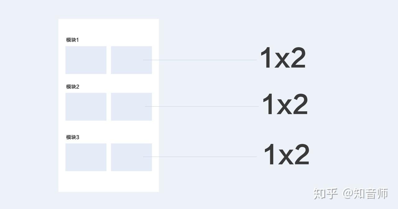 UI界面设计: 视觉层面的深入解析 - 知乎