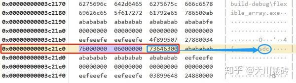 C：弹性数组——flexible array - 知乎