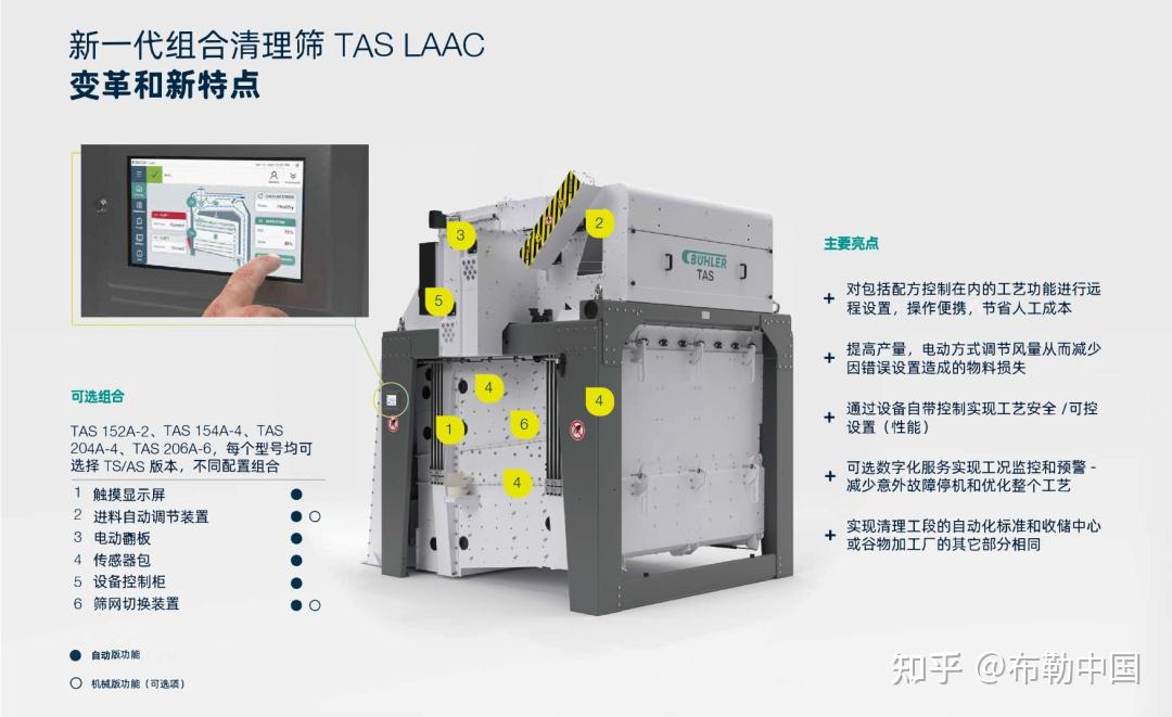 谷物清理技术的变革性发展：新一代TAS-LAAC系列的智能化与可持续发展之路 - 知乎