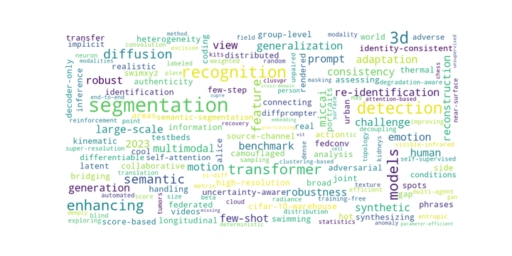 arXiv每日更新-20231009（今日关键词：segmentation, recognition, detection) - 知乎