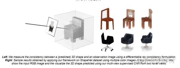 3D综述笔记 - 知乎