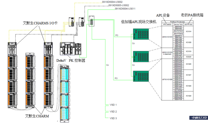 PROFINET over Ethernet-APL 控制系统（完）——PROFINET over APL的应用 - 知乎