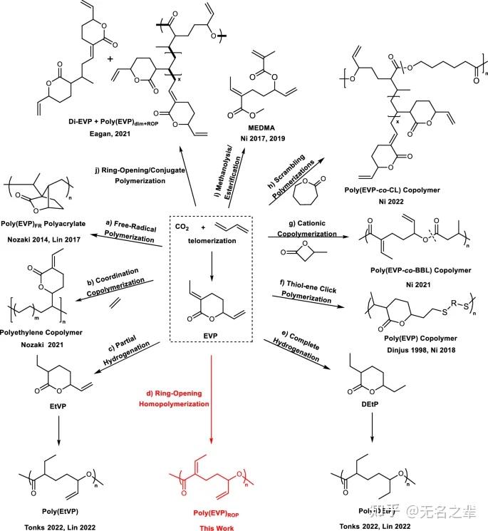 Nature Communications：丁二烯和CO2开环聚合 - 知乎