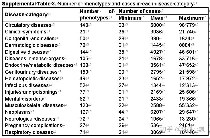 PheWAS+MR分析--更完善的MR。这不得一区? - 知乎