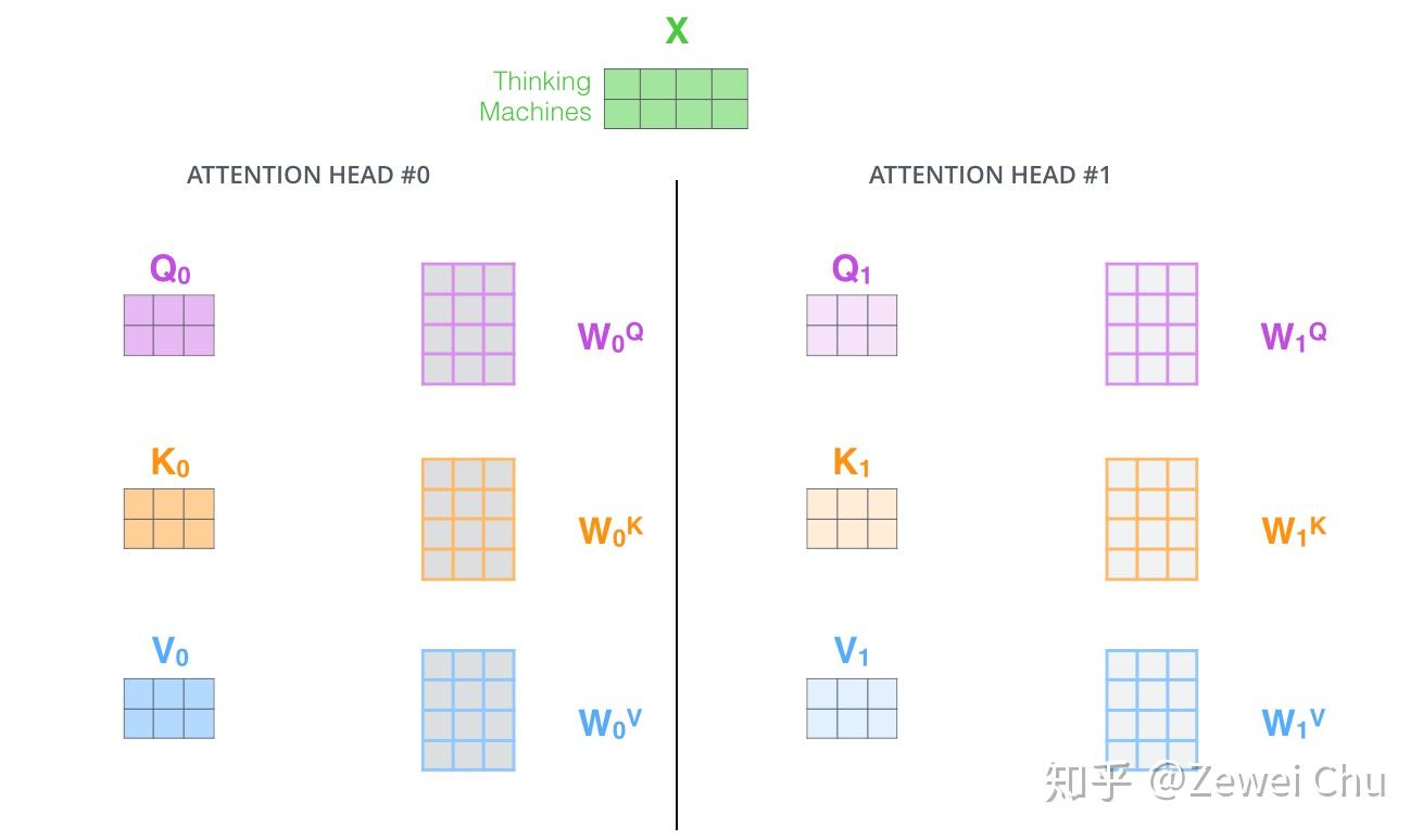 [译] The Illustrated Transformer - 知乎