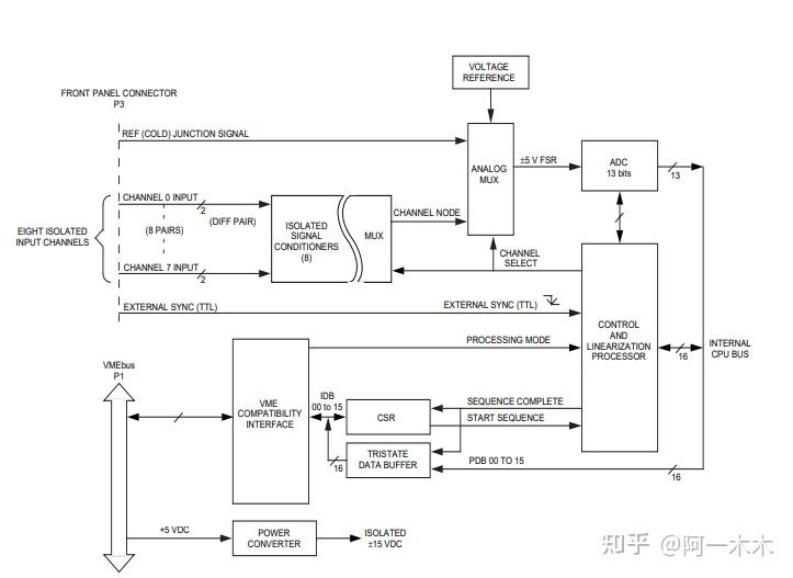 VMIVME-2510B，VMIVME-3230 VMIC 8通道热电偶板 - 知乎