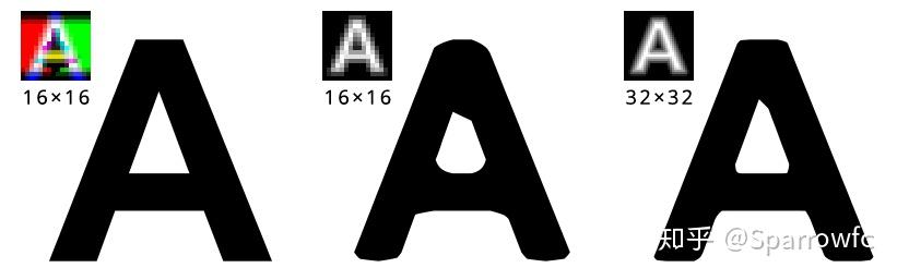 动态SDF字体实现要点 - 知乎