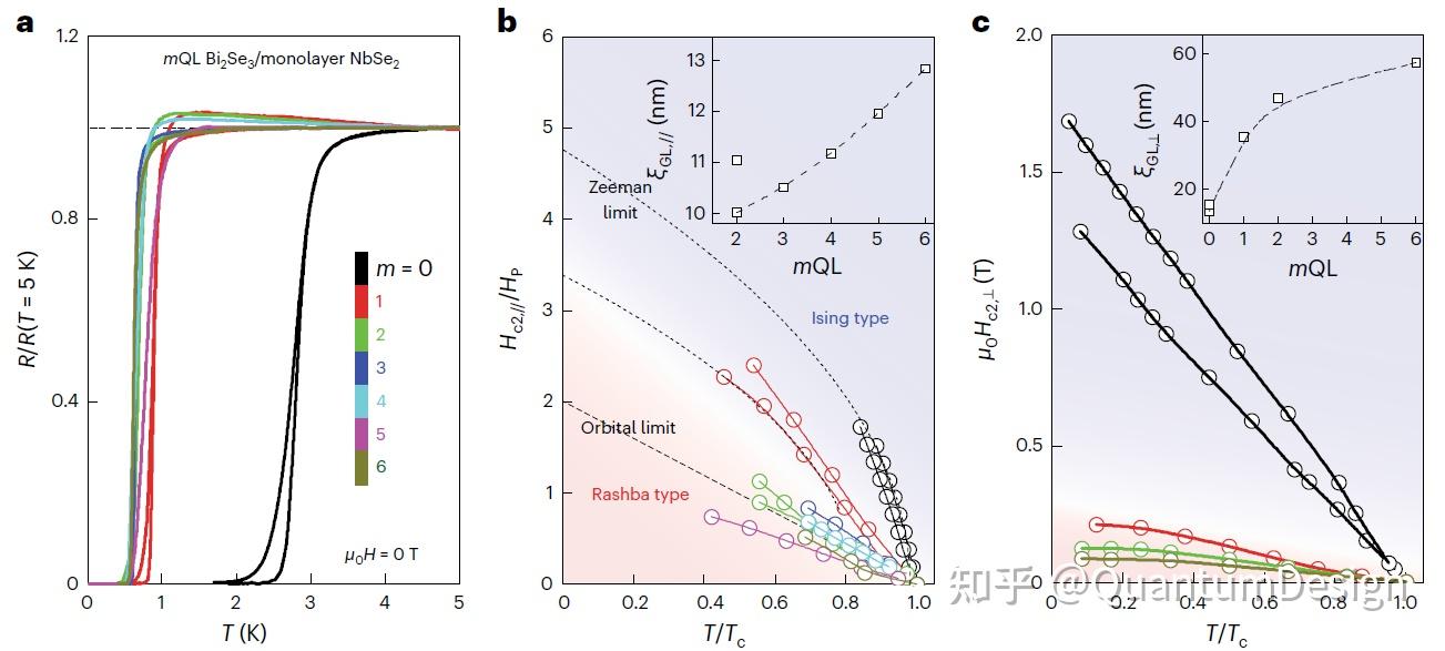 一个月两篇Nature子刊，PPMS助力NbSe2超导特性新研究！ - 知乎