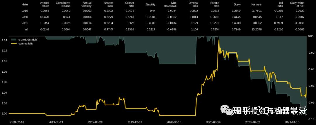 Backtrader来啦：可视化篇（重构） - 知乎