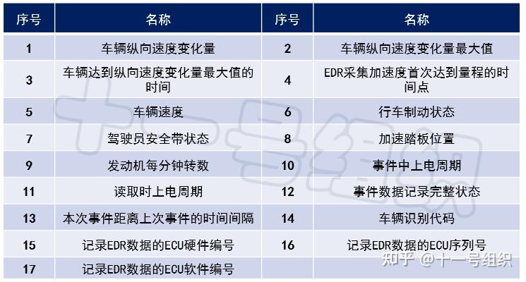 DSSAD，入驻自动驾驶的“巡视组” - 知乎