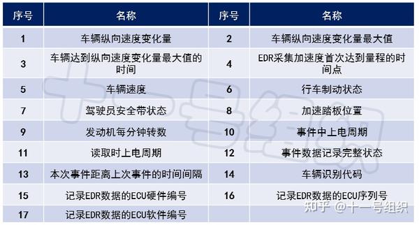 DSSAD，入驻自动驾驶的“巡视组” - 知乎