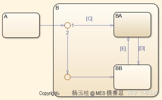 Misra Ac Slsf Simulink和stateflow建模设计和样式应用指南 03 Stateflow的模型架构设计规则与分析指南 知乎