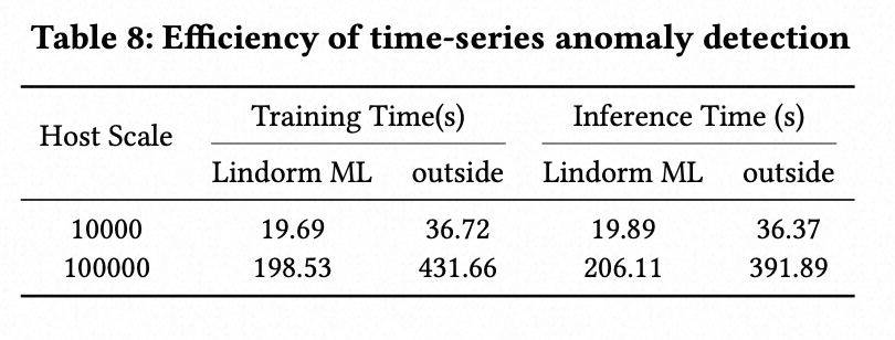 VLDB论文解读｜一文剖析阿里云Lindorm数据库在DB for AI领域的探索 - 知乎