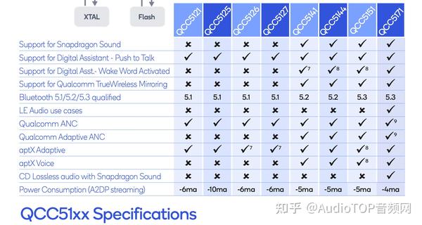 无损蓝牙破壁， aptX Lossless首秀：vivo TWS 3 /vivo TWS 3 Pro 真无线降噪耳机 - 知乎