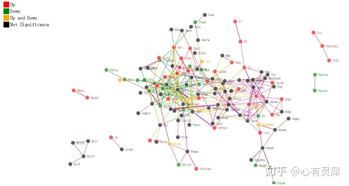 常用生信SCI图代码汇总（R语言） - 知乎