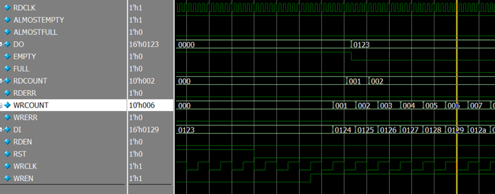 xilinx 异步fifo仿真 - 知乎