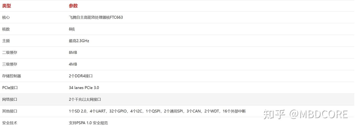13.国产CPU飞腾D2000半实物仿真系统 - 知乎