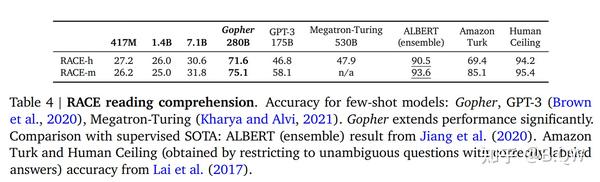 【自然语言处理】【大模型】DeepMind的大模型Gopher - 知乎