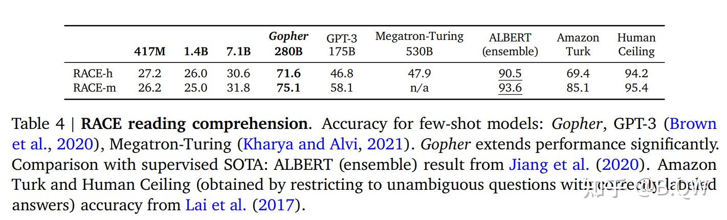 【自然语言处理】【大模型】DeepMind的大模型Gopher - 知乎