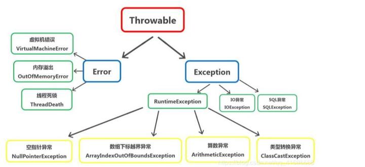 微博面试官：你知道java中的异常体系吗？能详细说来听听吗？ 知乎
