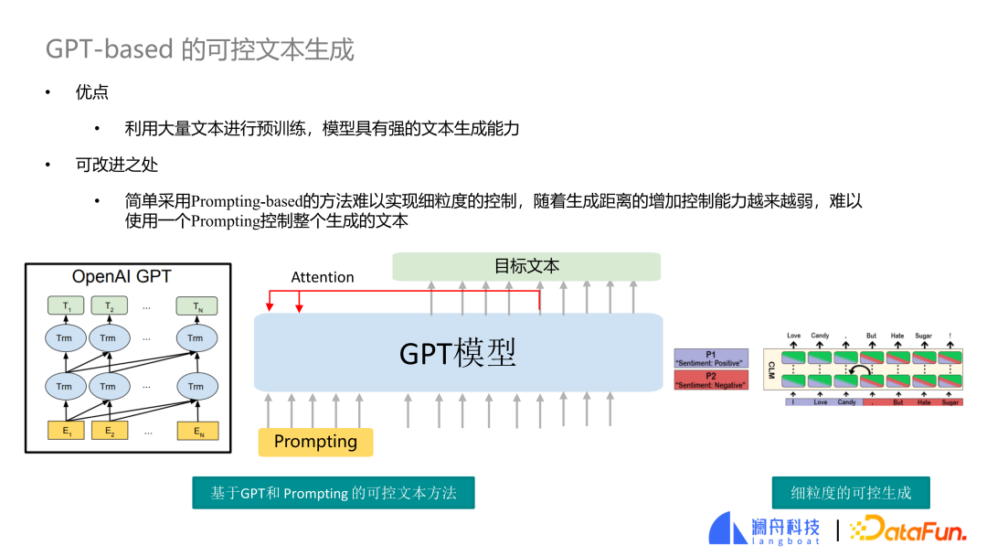 基于预训练语言模型的可控文本生成研究与应用 - 知乎