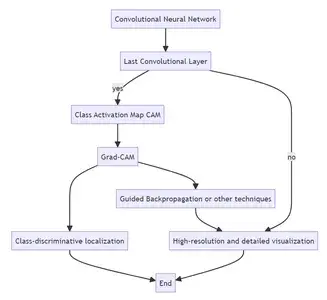 可视化模型：深度学习中的 Grad-CAM 指南 - 知乎