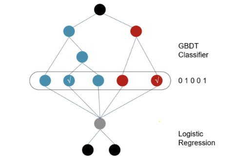 L-BFGS算法 - 知乎