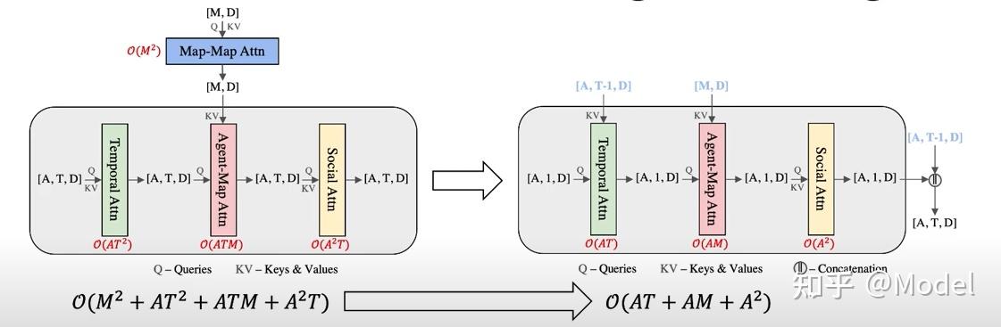 【轨迹预测Paper分享】HiVT -> QCNet -> QCNeXt 发展史 - 知乎