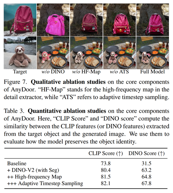 CVPR 2024 | AnyDoor: Zero-shot Object-level Image Customization - 知乎