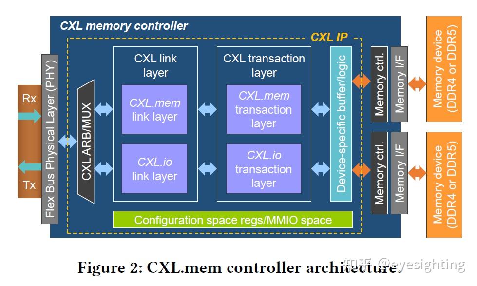 【会议论文】MICRO(微架构)-2023论文总结 - 知乎