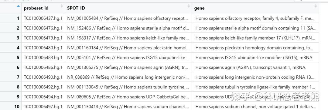 生信专栏 |GEO数据库挖掘（二）：下载注释文件+基因symbol ID转换 - 知乎