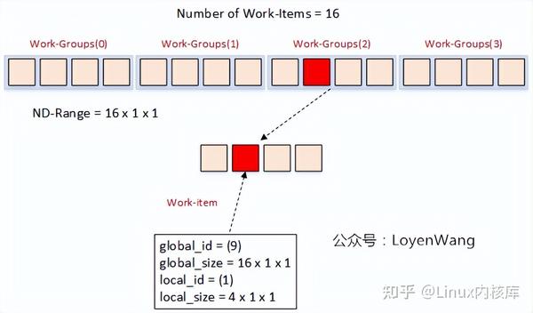 一文细说OpenCL框架 - 知乎