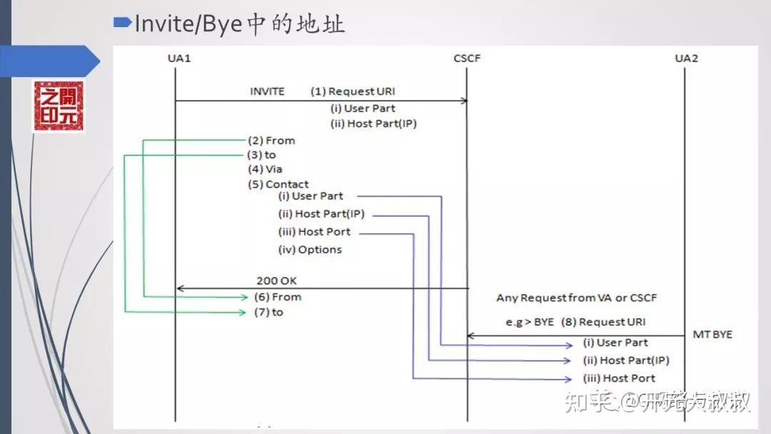 vilte和volte区别，vilte是啥意思？ - 知乎