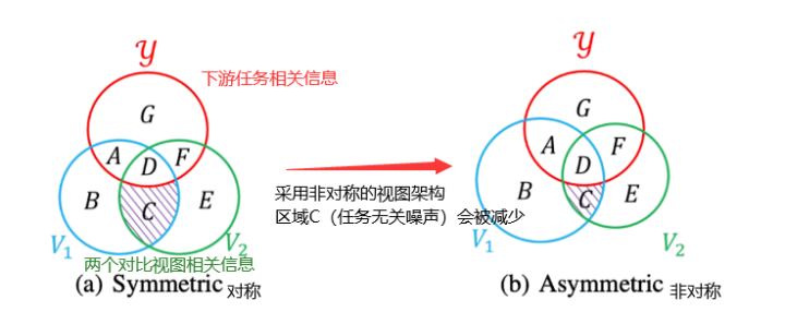 【2023/图对比/增强】MA-GCL: Model Augmentation Tricks for Graph Contrastive ...